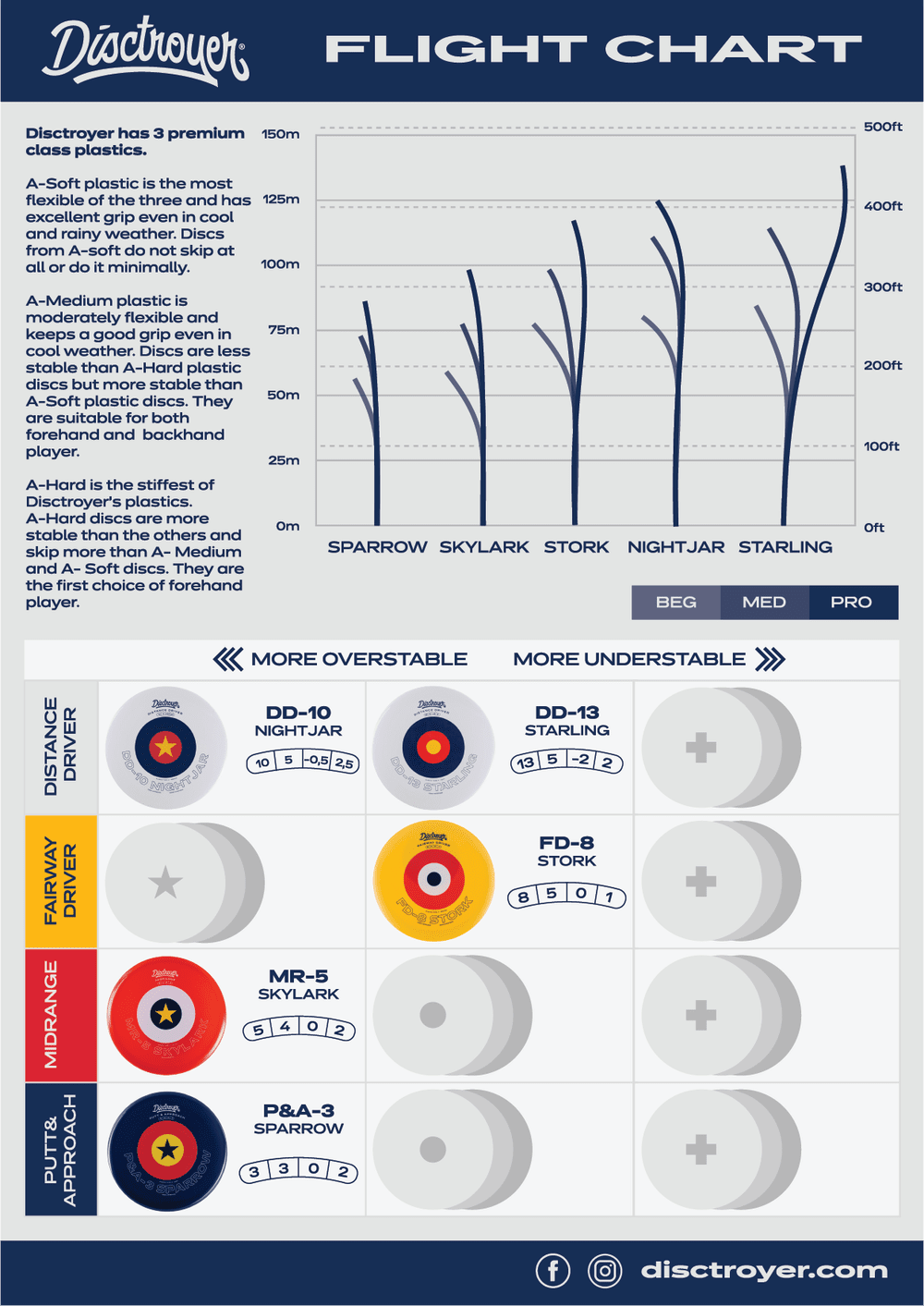 DISCTROYER | Pood - Eesti discgolfi kettad | Shop - Estonian disc golf ...