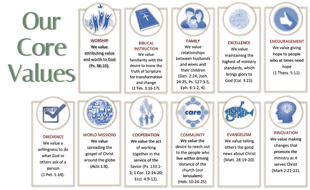 Our Core Values — Trinity Missionary Baptist Church