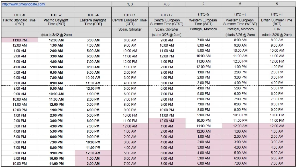 Printable Time Zone Conversion Chart
