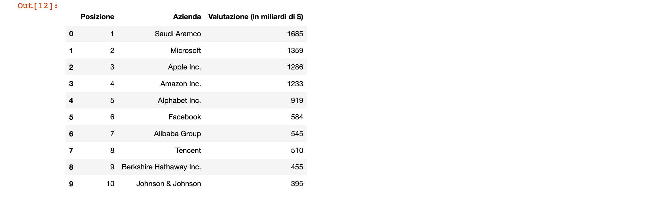 Importare dati da un file Excel (.xlsx) con pandas — Marco Racanelli
