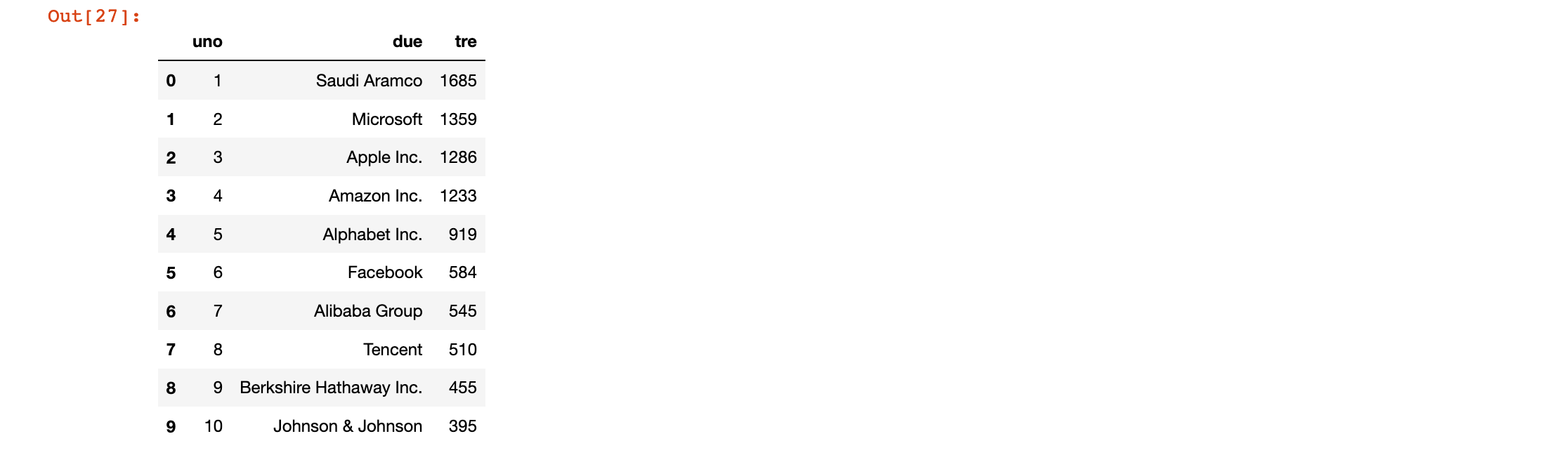 Importare dati da un file Excel (.xlsx) con pandas — Marco Racanelli