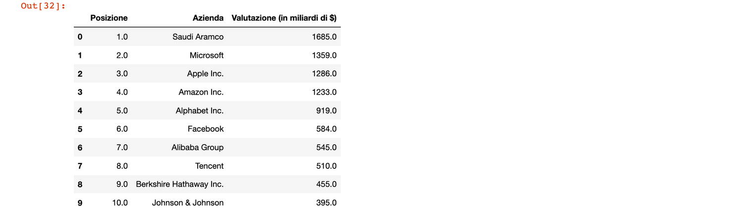 Importare dati da un file Excel (.xlsx) con pandas — Marco Racanelli