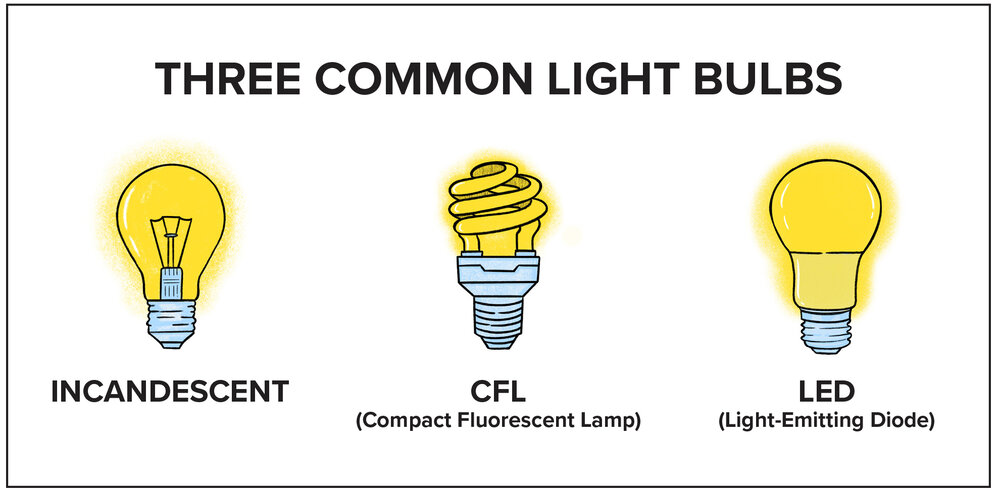 Lighting — PowerHouse