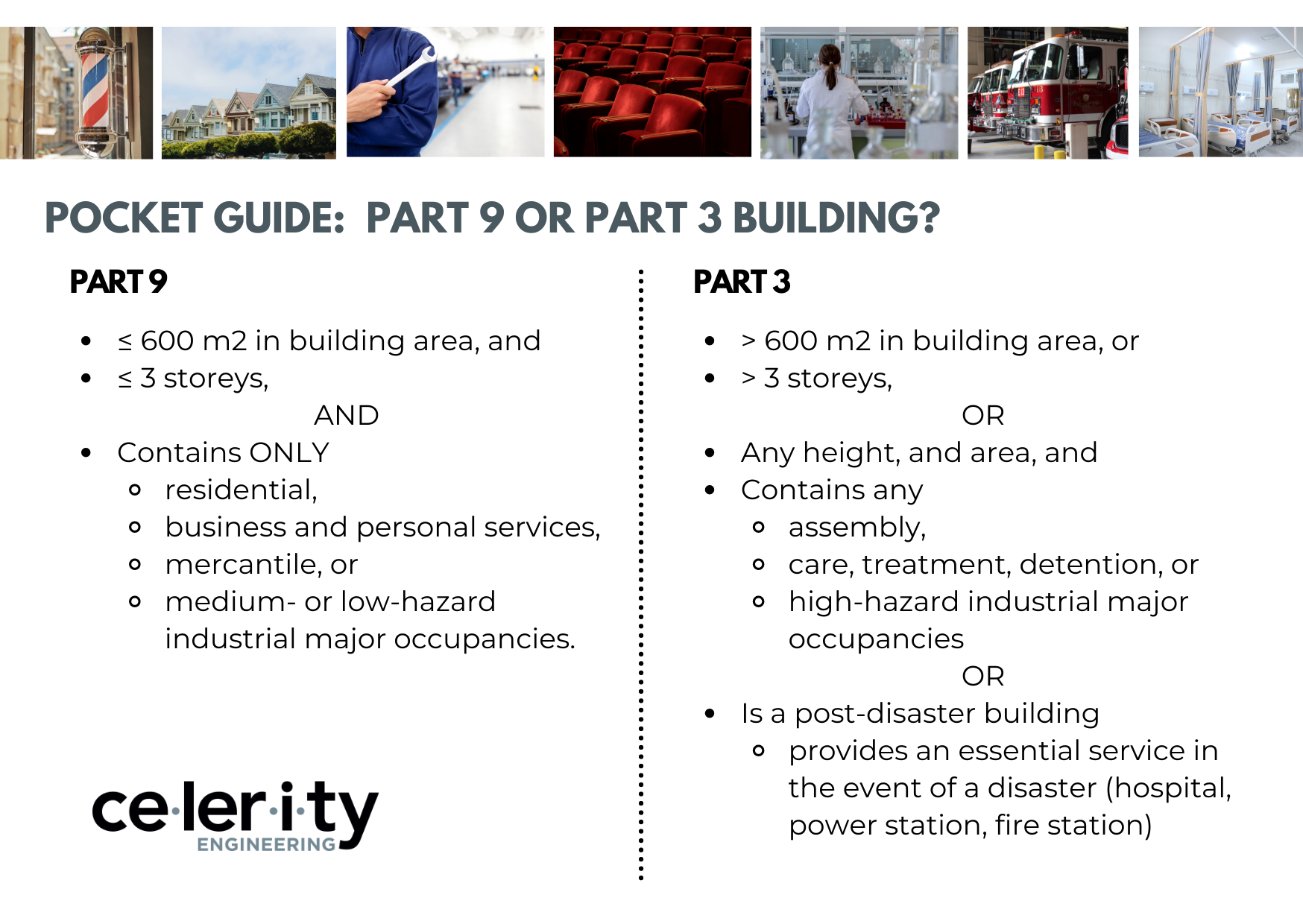 Part 3 or Part 9 Building — Building and Fire Code Consulting and Fire ...