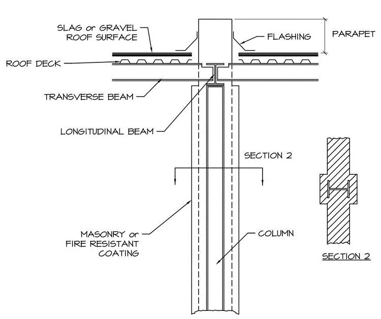 Design and Construction of Firewalls — Building and Fire Code ...