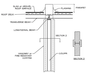 Design and Construction of Firewalls — Building and Fire Code ...
