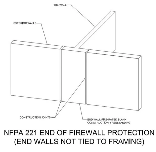 Design and Construction of Firewalls — Building and Fire Code ...