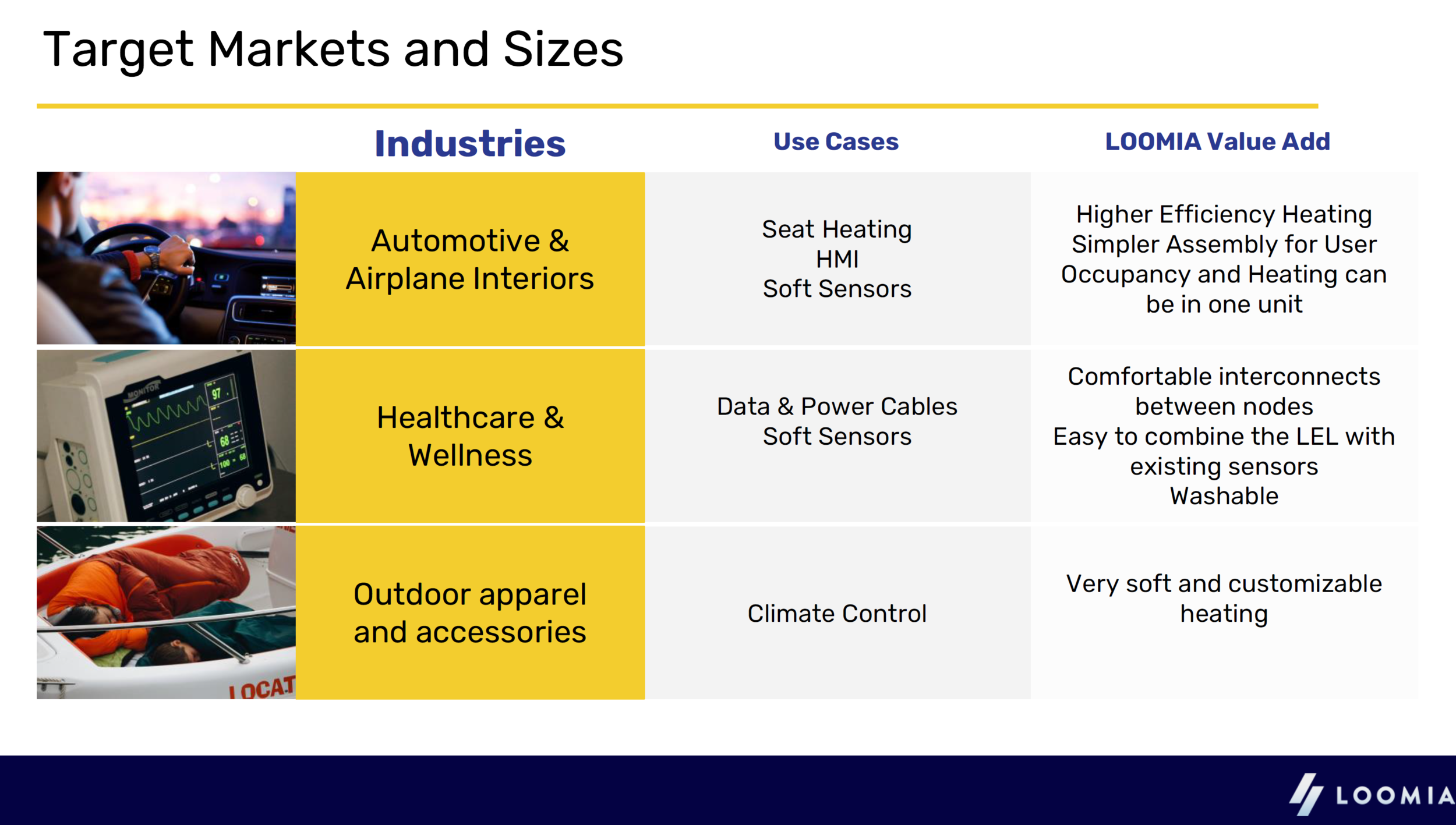 A Deep Dive into the LEL Capabilities — LOOMIA Soft Circuit Systems | E ...