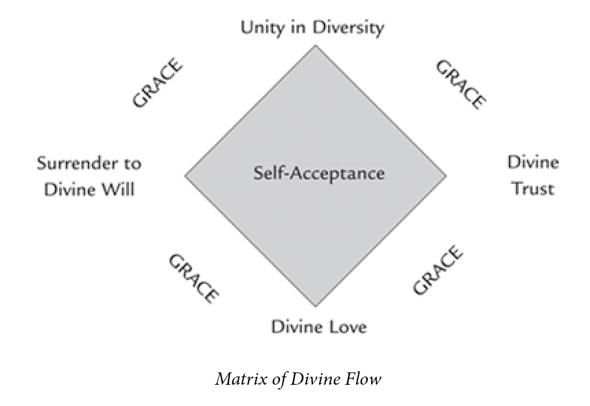 8/8 LIONSGATE MATRIX OF DIVINE FLOW — LIVING IN MANA