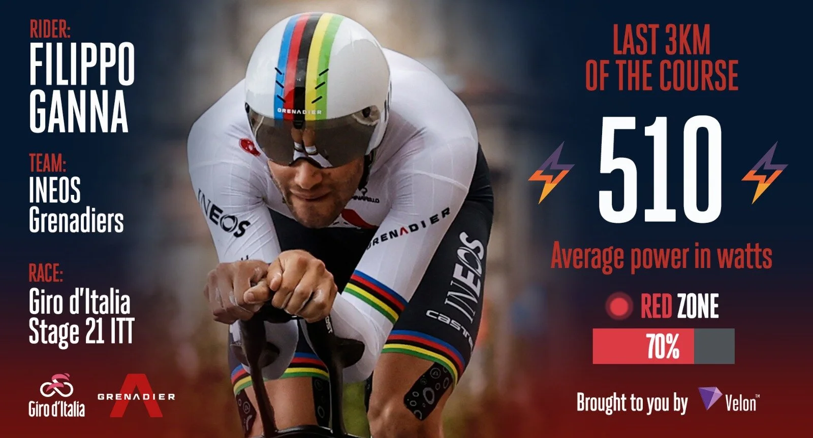 Filippo Ganna Tt - Giro D Italia 2020 Ganna Wins Tt As Geoghegan Hart ...