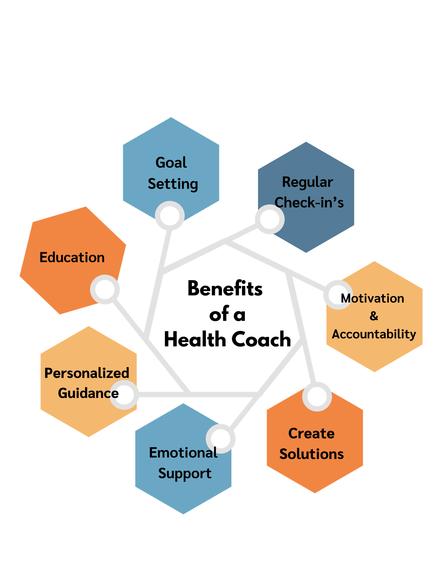 Healthy Living Health Coaching