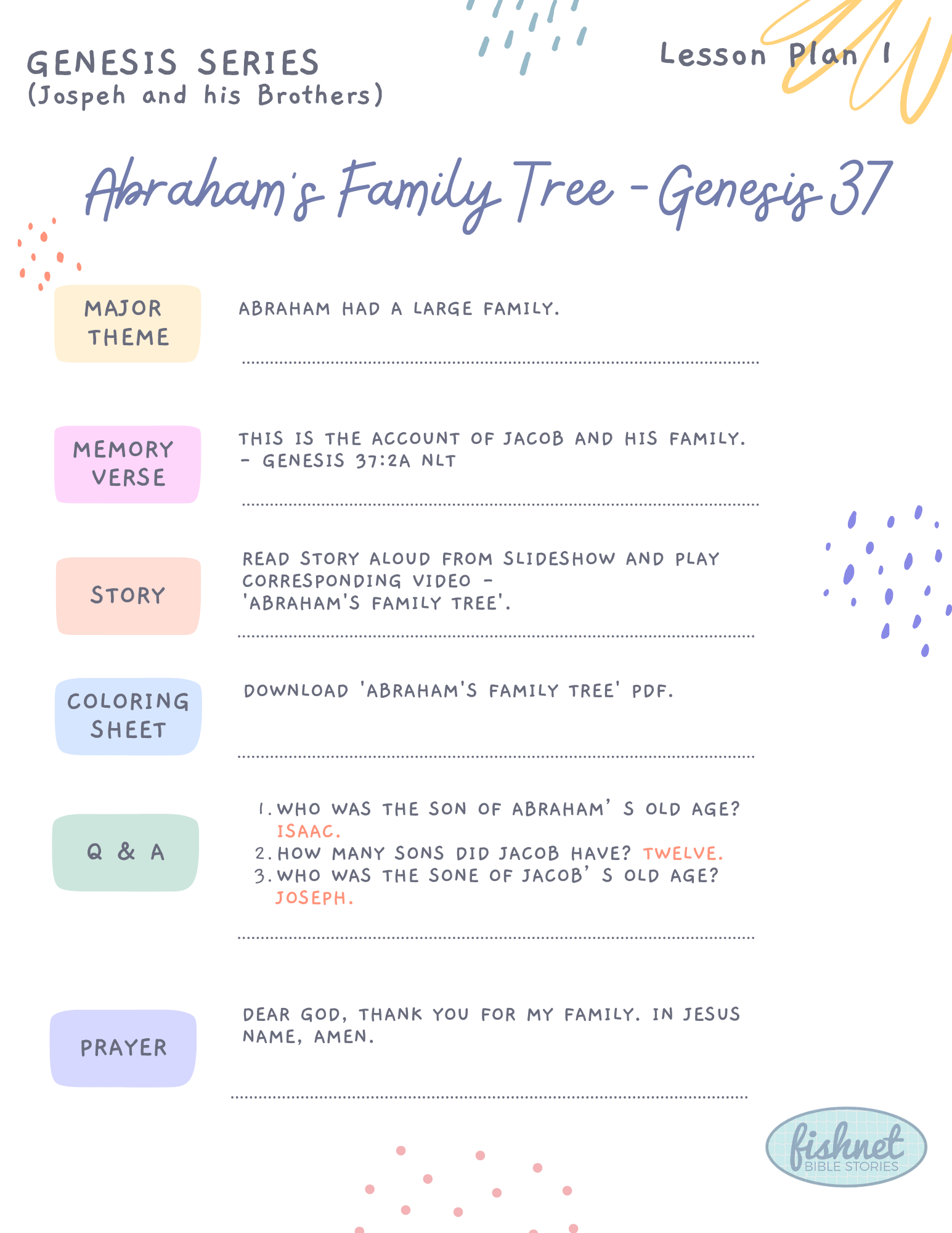 Abraham's Family Tree