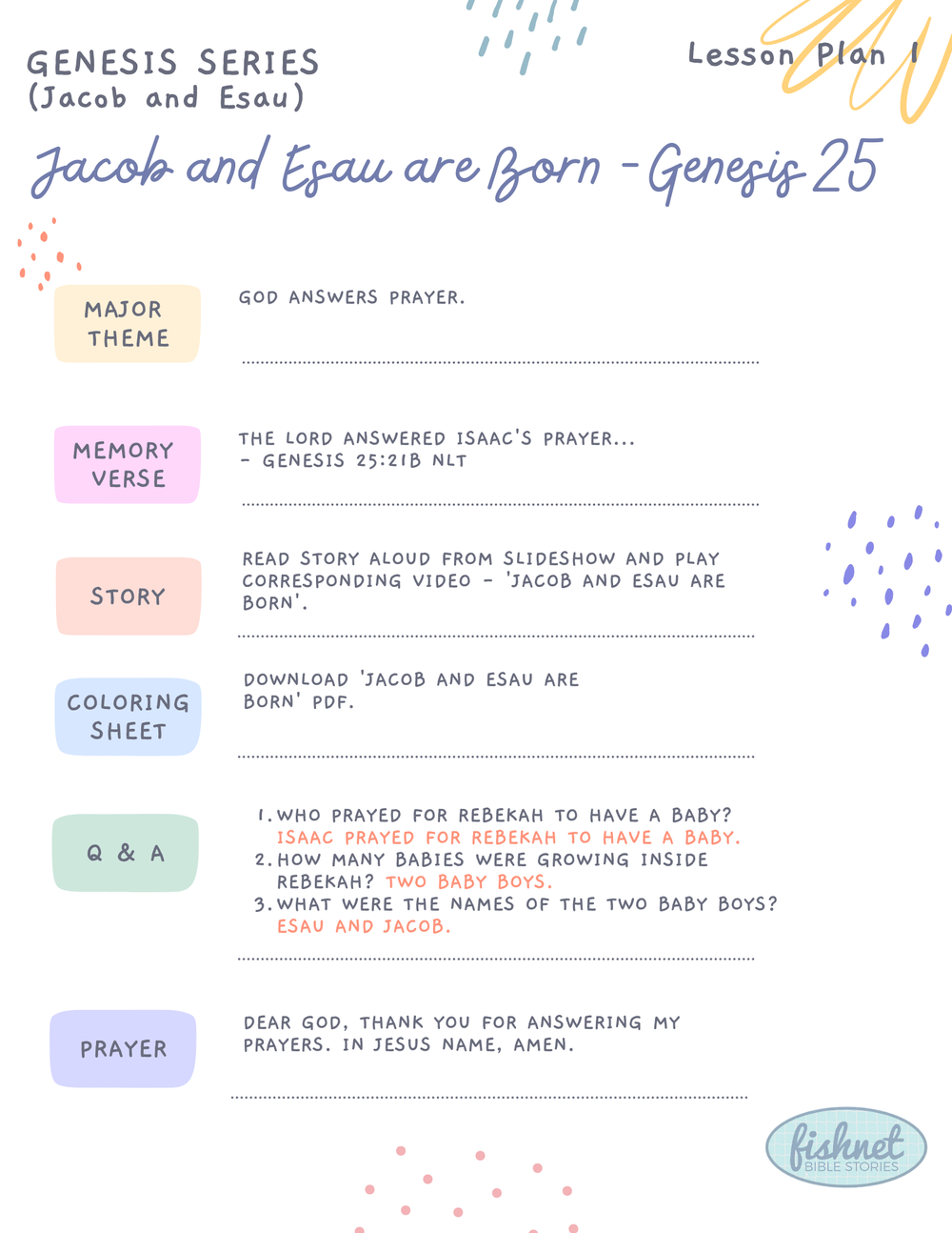 Jacob and Esau are Born