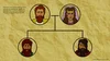 Abraham's Family Tree