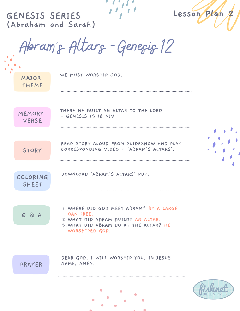 Abram's Altars