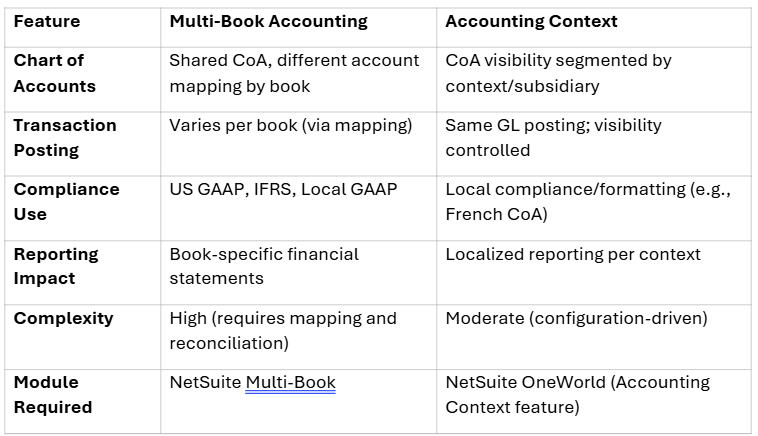 Best Practices: Chart of Accounts in NetSuite — Lightbridge Solutions