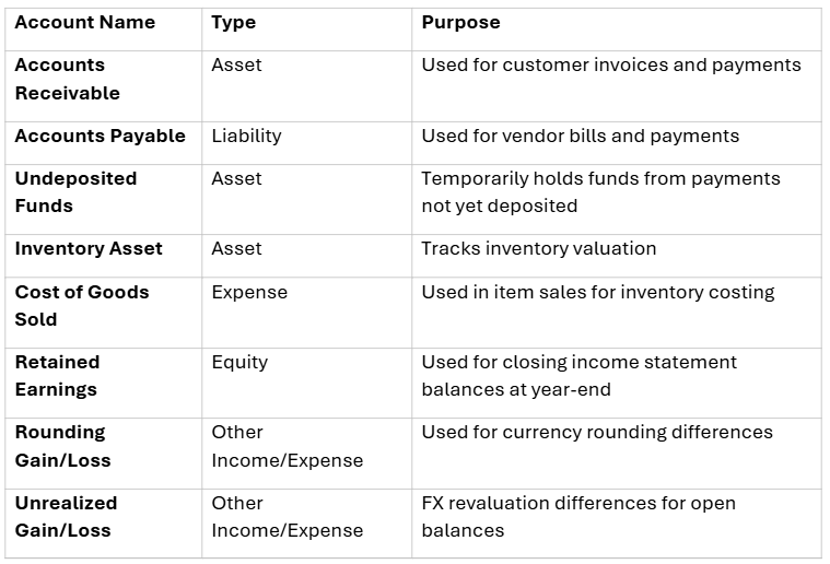 Best Practices: Chart of Accounts in NetSuite — Lightbridge Solutions