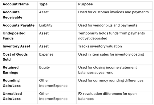 Best Practices: Chart of Accounts in NetSuite — Lightbridge Solutions
