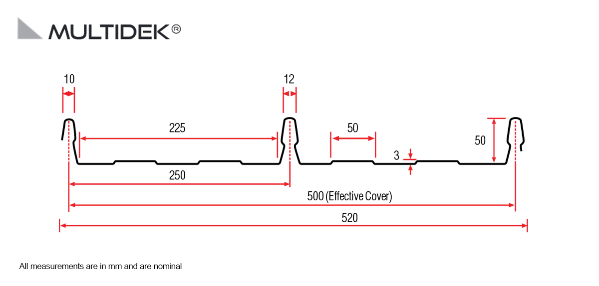 Swift Roofing — using high quality, New Zealand made colour steel ...