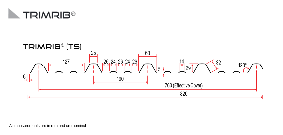Swift Roofing — using high quality, New Zealand made colour steel ...