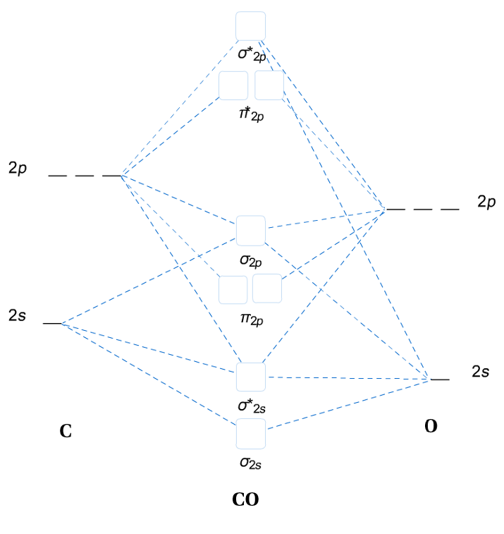 8 - Drawing Molecular Orbital Diagrams — Flux Science