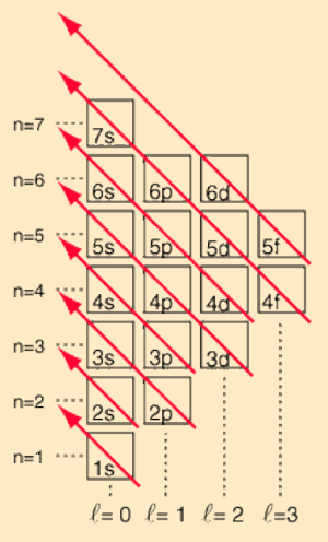 6 - Order of Atomic Orbitals — Flux Science