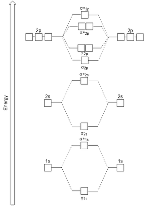 8 - Drawing Molecular Orbital Diagrams — Flux Science