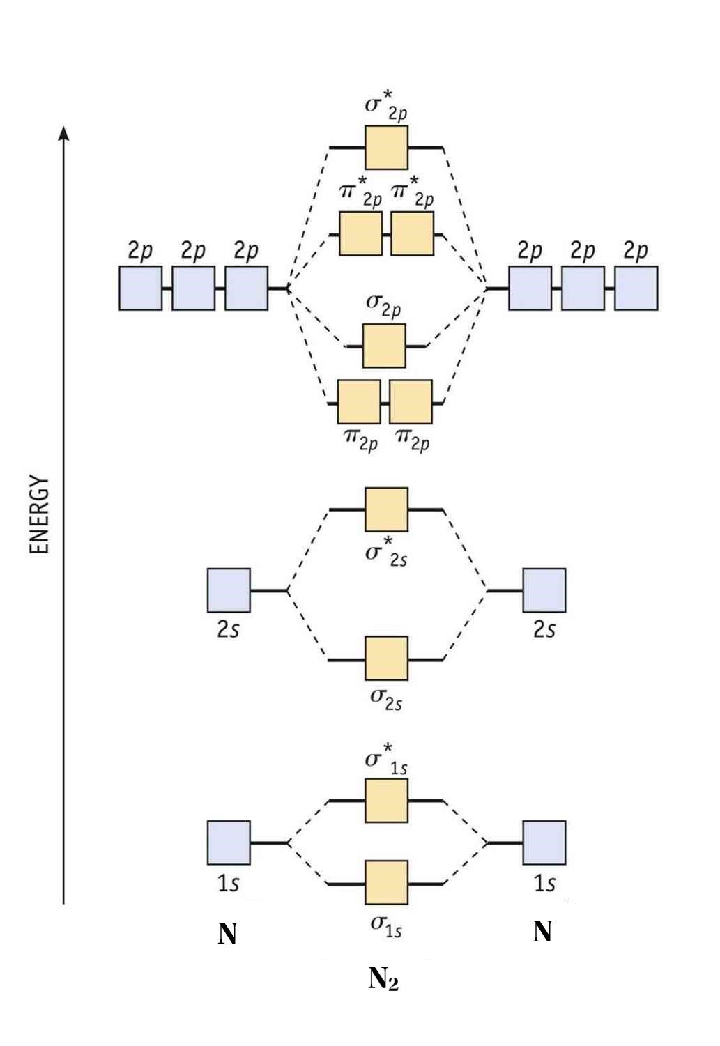 8 - Drawing Molecular Orbital Diagrams — Flux Science
