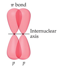 8 - Drawing Molecular Orbital Diagrams — Flux Science