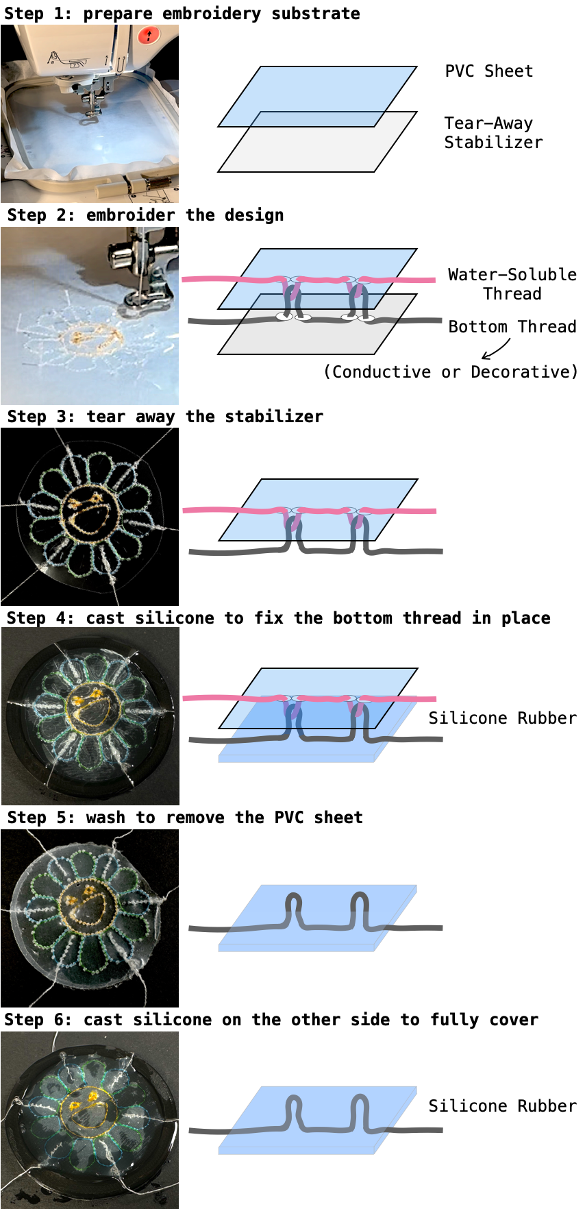 Skinergy — Hybrid Body Lab