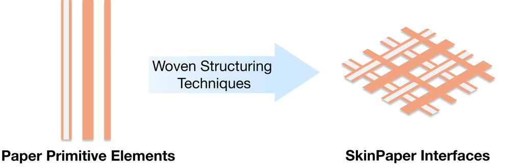SkinPaper — Hybrid Body Lab