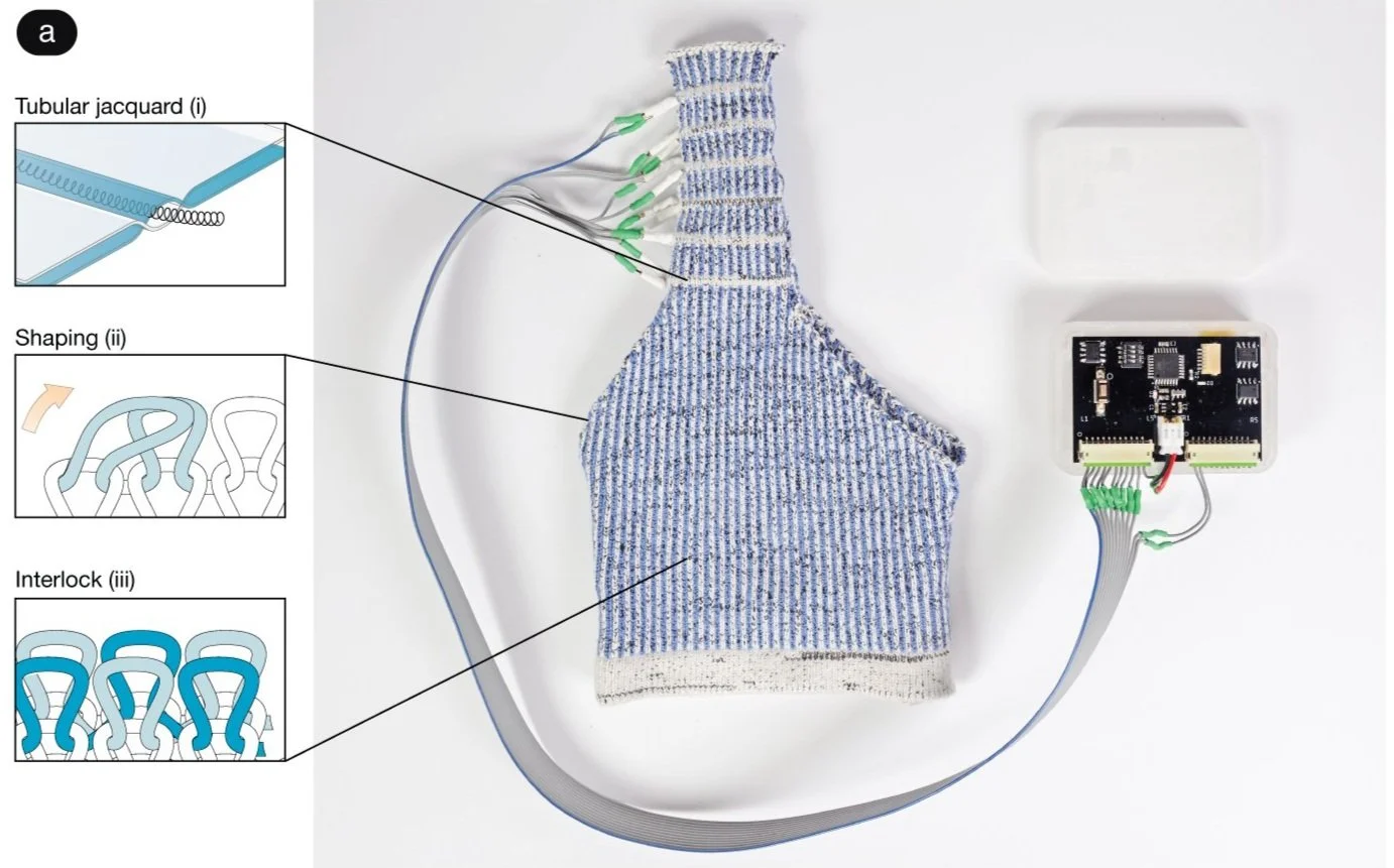 Publication — Hybrid Body Lab