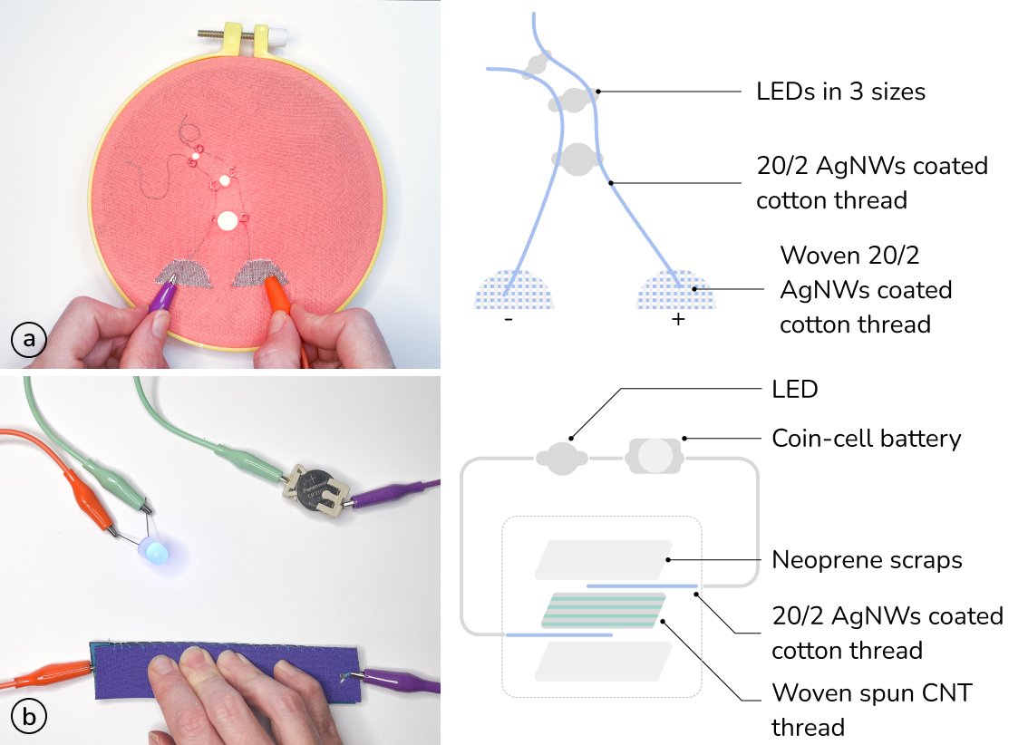 EcoThreads — Hybrid Body Lab