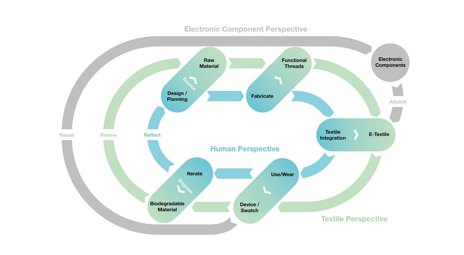 EcoThreads — Hybrid Body Lab
