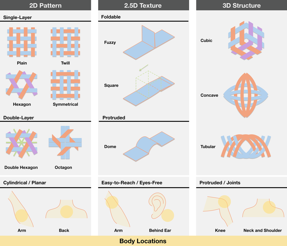 SkinPaper — Hybrid Body Lab