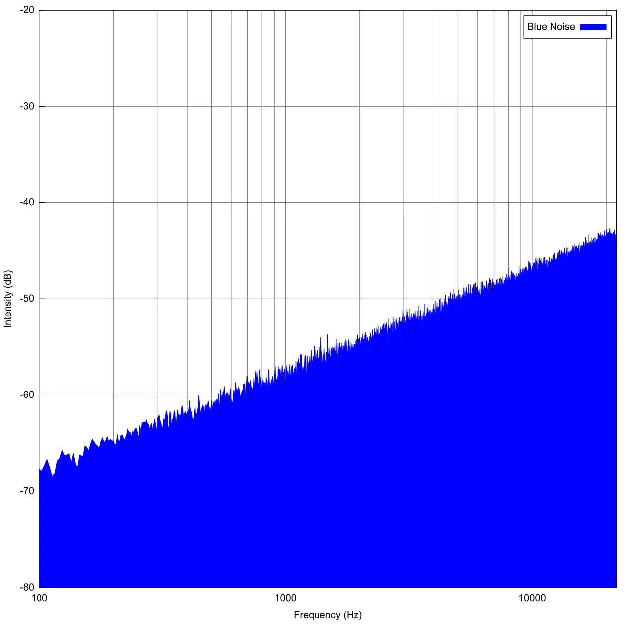 All the Colors of Noise, Explained — Jacob Thrall