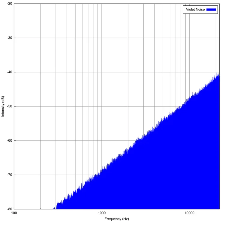 All the Colors of Noise, Explained — Jacob Thrall