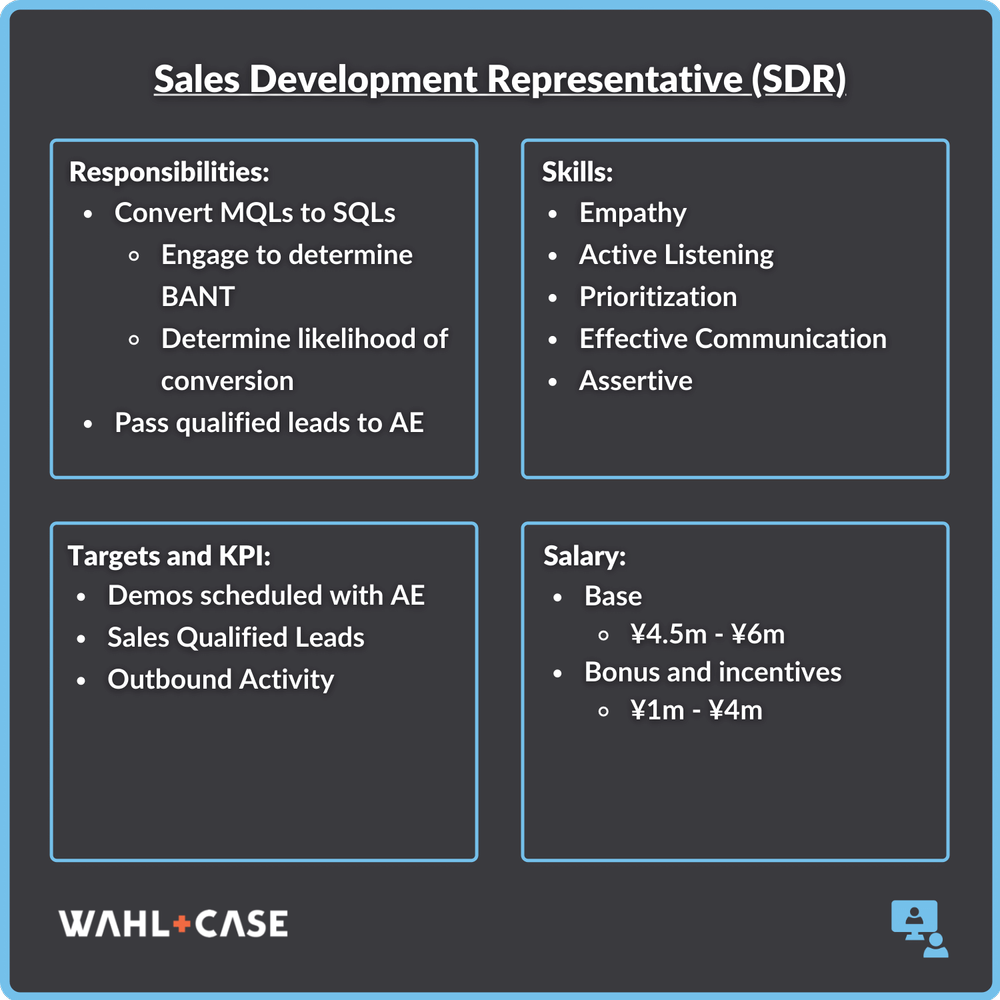 A Comprehensive Guide to Sales Positions in the Tech and IT Industry ...