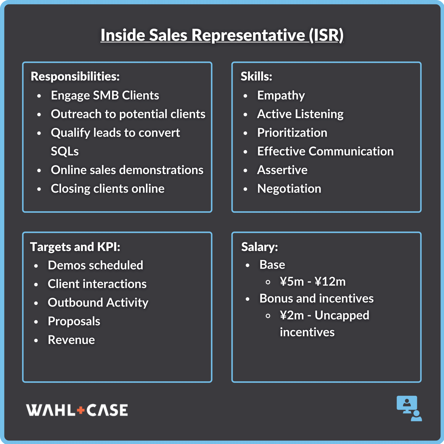 A Comprehensive Guide to Sales Positions in the Tech and IT Industry ...