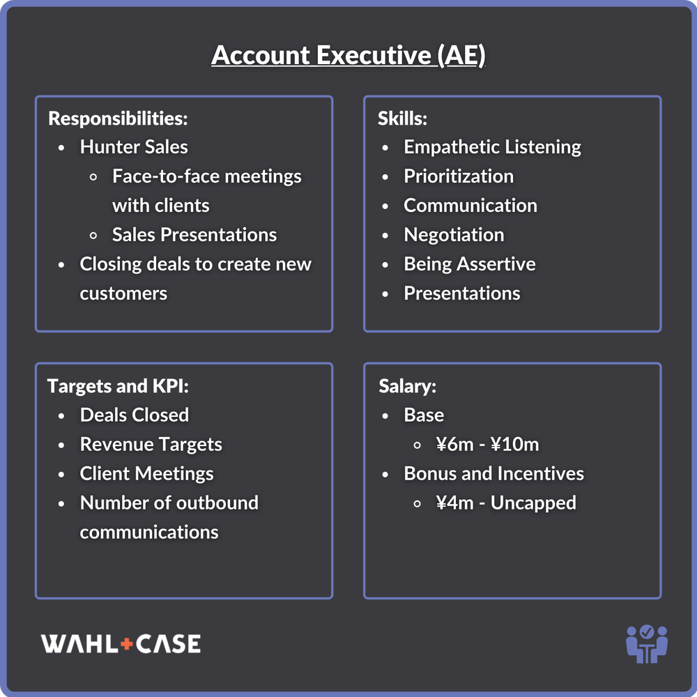 A Comprehensive Guide to Sales Positions in the Tech and IT Industry ...