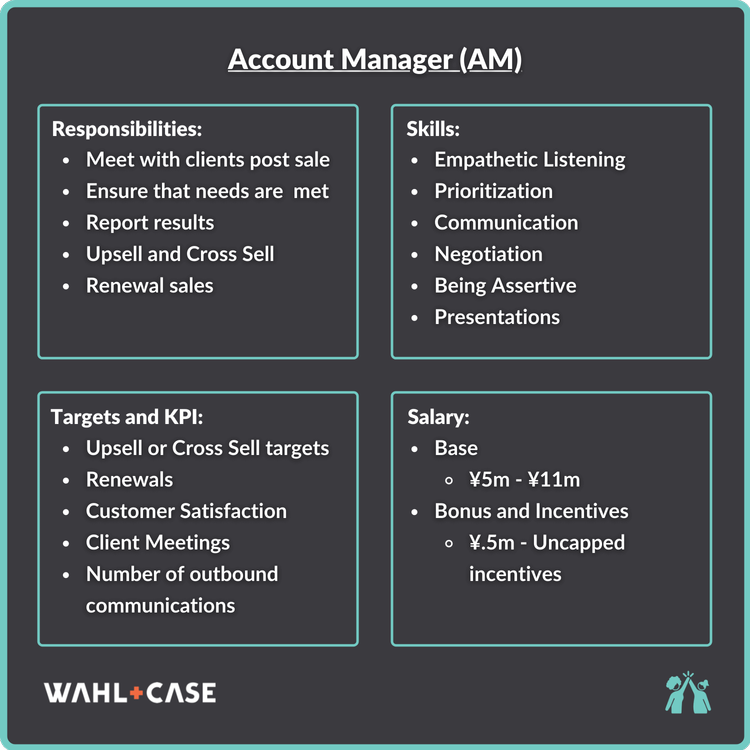 A Comprehensive Guide to Sales Positions in the Tech and IT Industry ...
