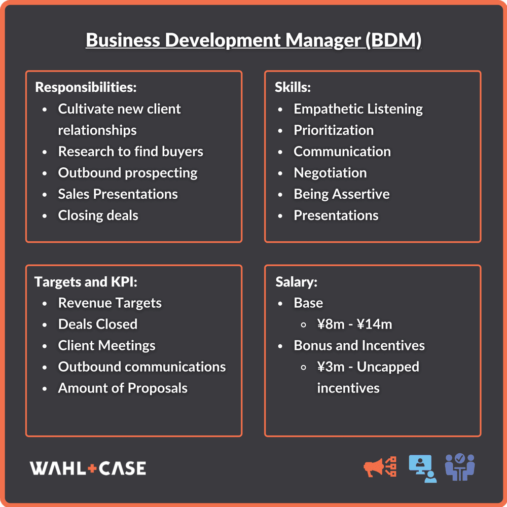 A Comprehensive Guide to Sales Positions in the Tech and IT Industry ...