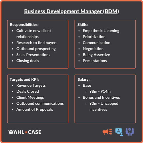 A Comprehensive Guide to Sales Positions in the Tech and IT Industry ...