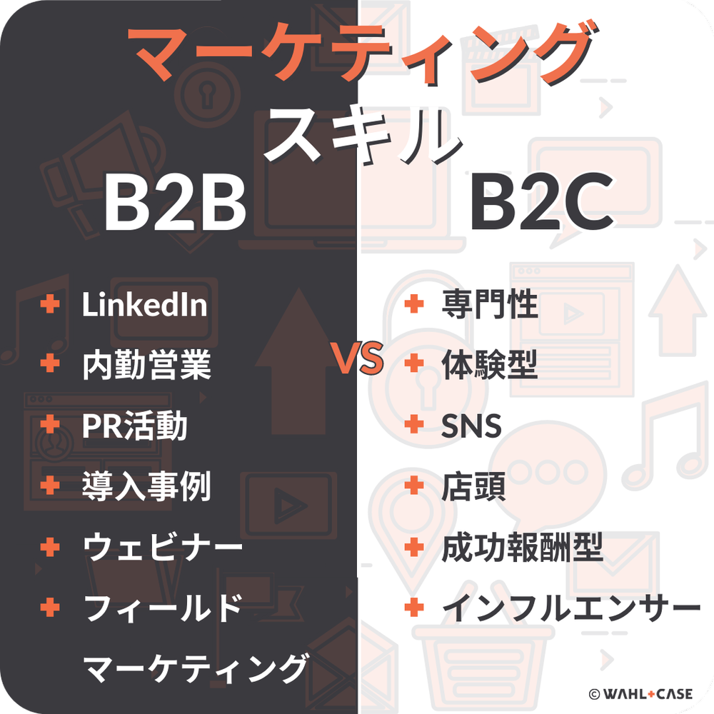 マーケティング：B2BとB2Cでの違いとは？ - Build+