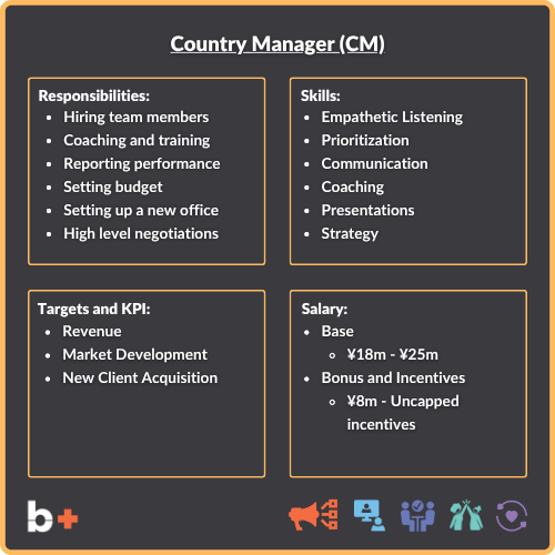 A Comprehensive Guide to Sales Positions in the Tech and IT Industry ...