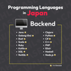 In-Demand Programming Languages in Japan (Backend, Frontend, Mobile ...