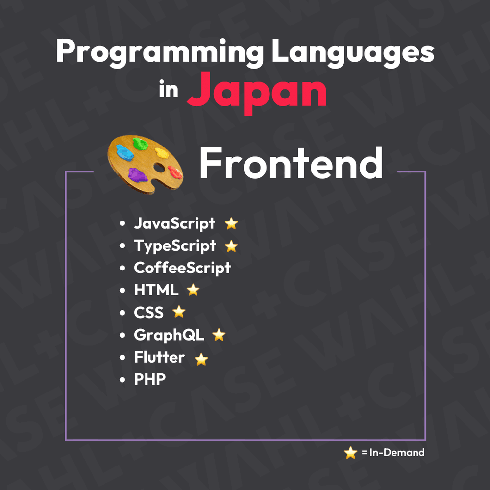 In-Demand Programming Languages in Japan (Backend, Frontend, Mobile ...