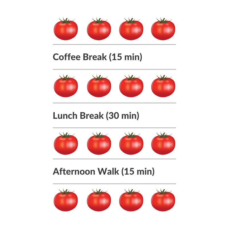 Pomodoro Technique: The easiest way to stay focused - Wahl+Case