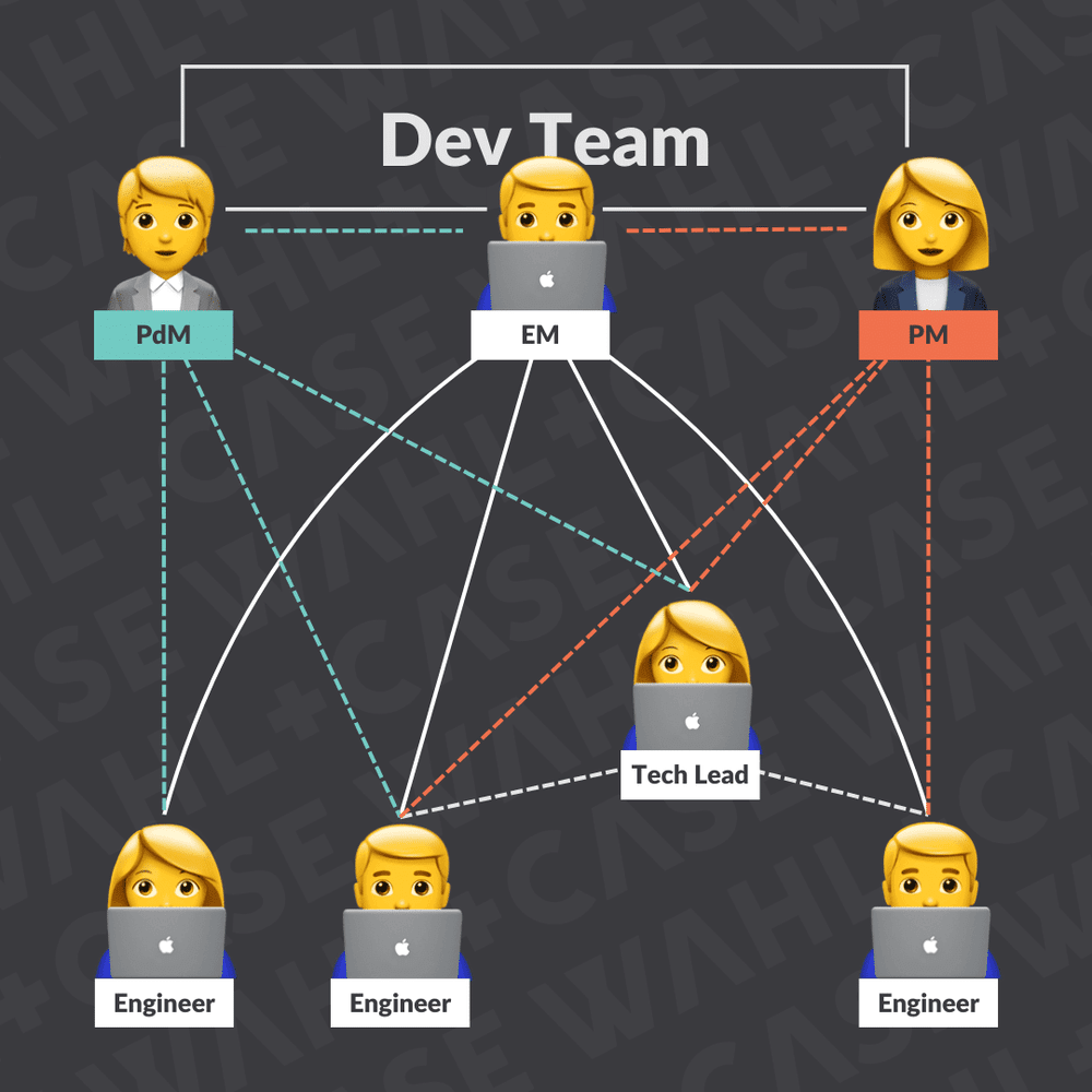 How to Level Up from Engineer to Project Manager - Build+