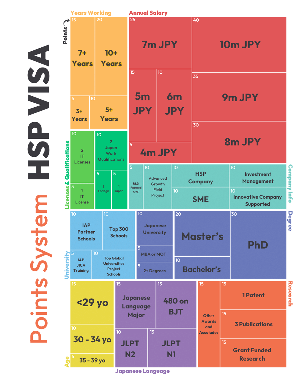 Is the HSP Visa the best visa for engineers in Japan? - Build+